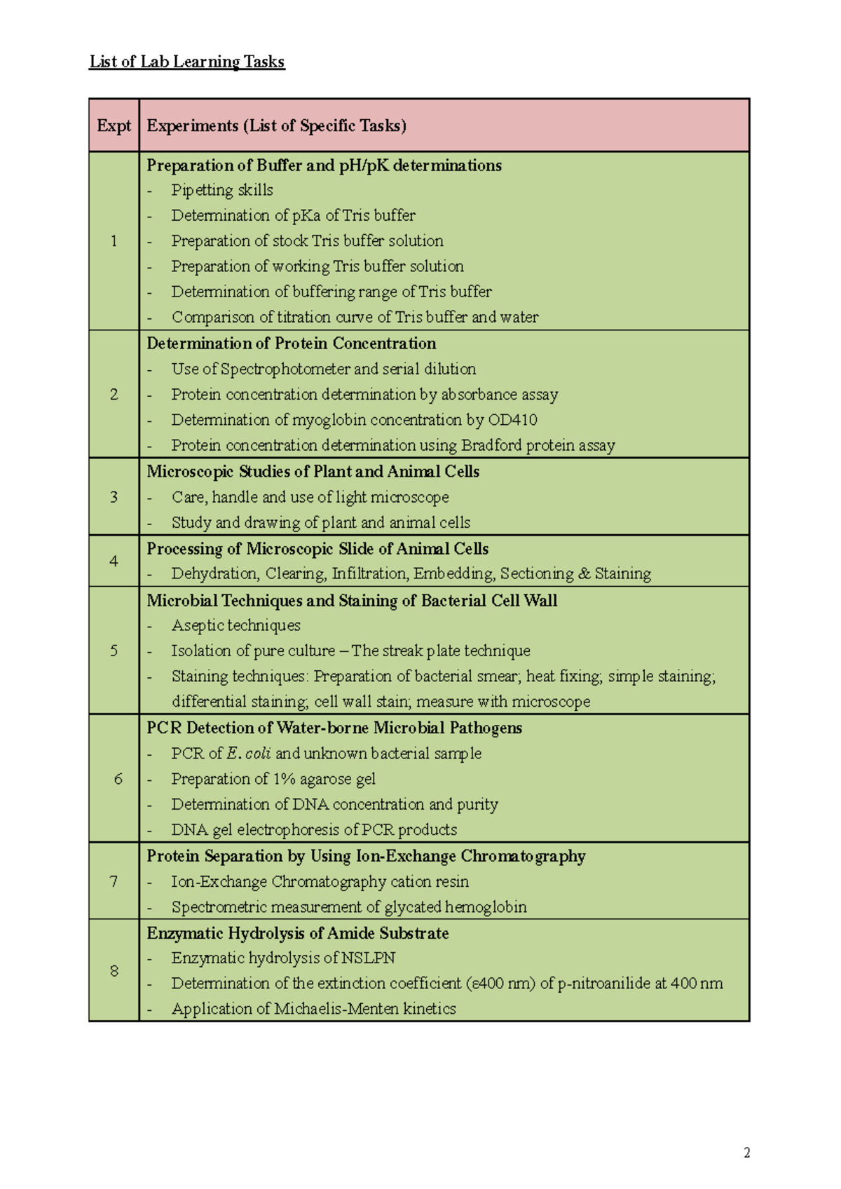 LSCI 2002 Course Outline - List of Lab Learning Tasks Expt Experiments ...
