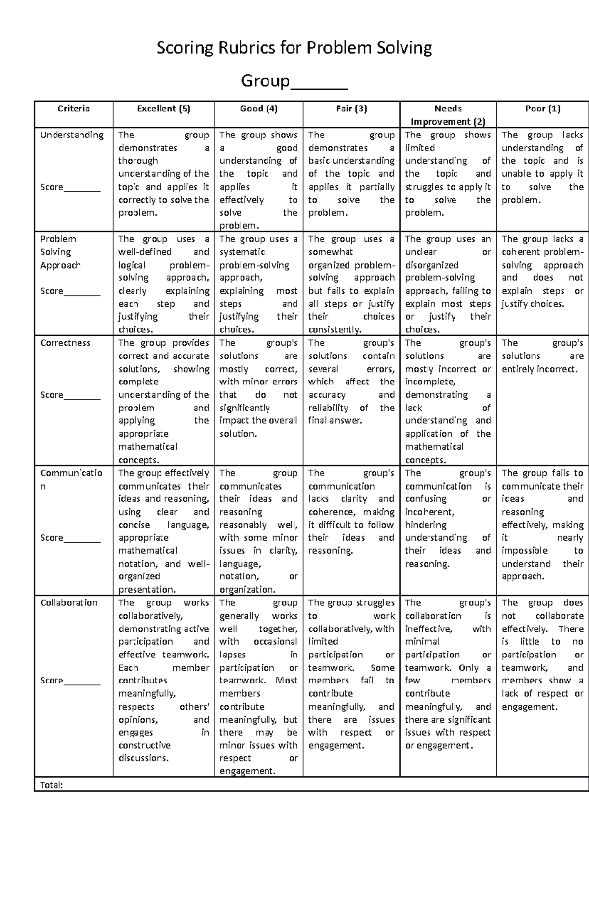 Scoring Rubrics for Problem Solving: Evaluation Criteria and Scores ...