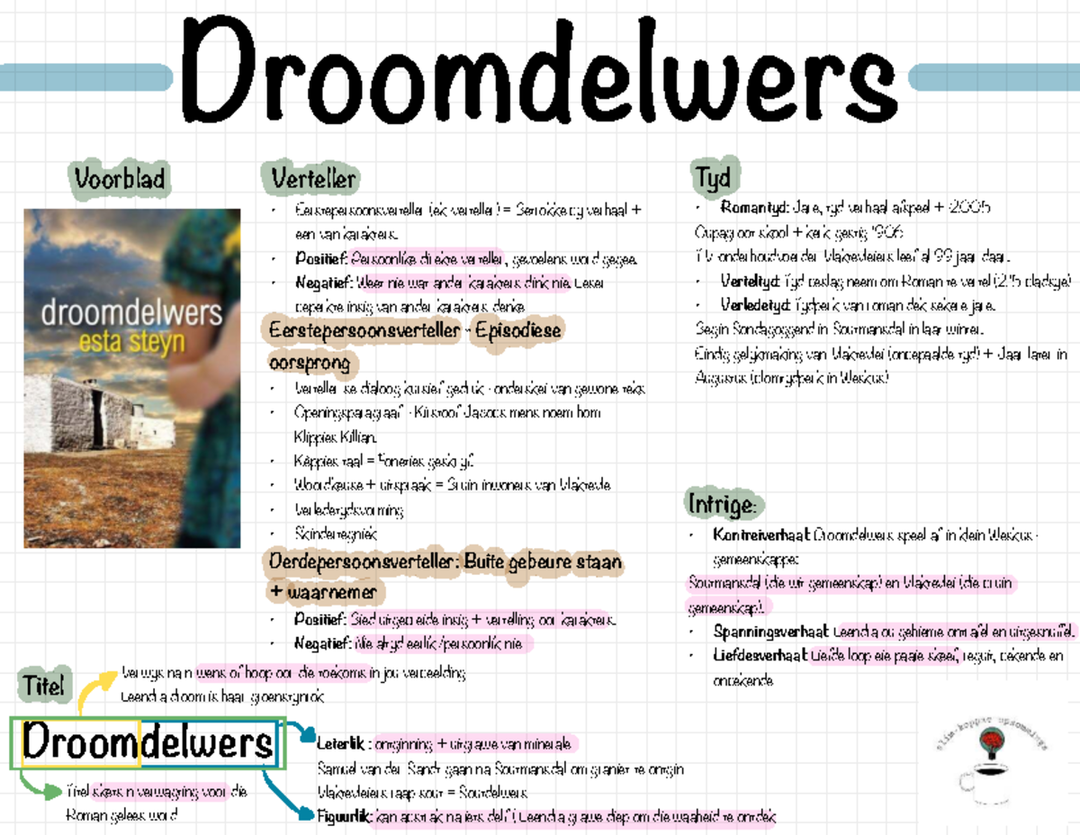 Droomdelwers: 'n Analise van Tyd en Vertelperspektiewe in die Roman ...