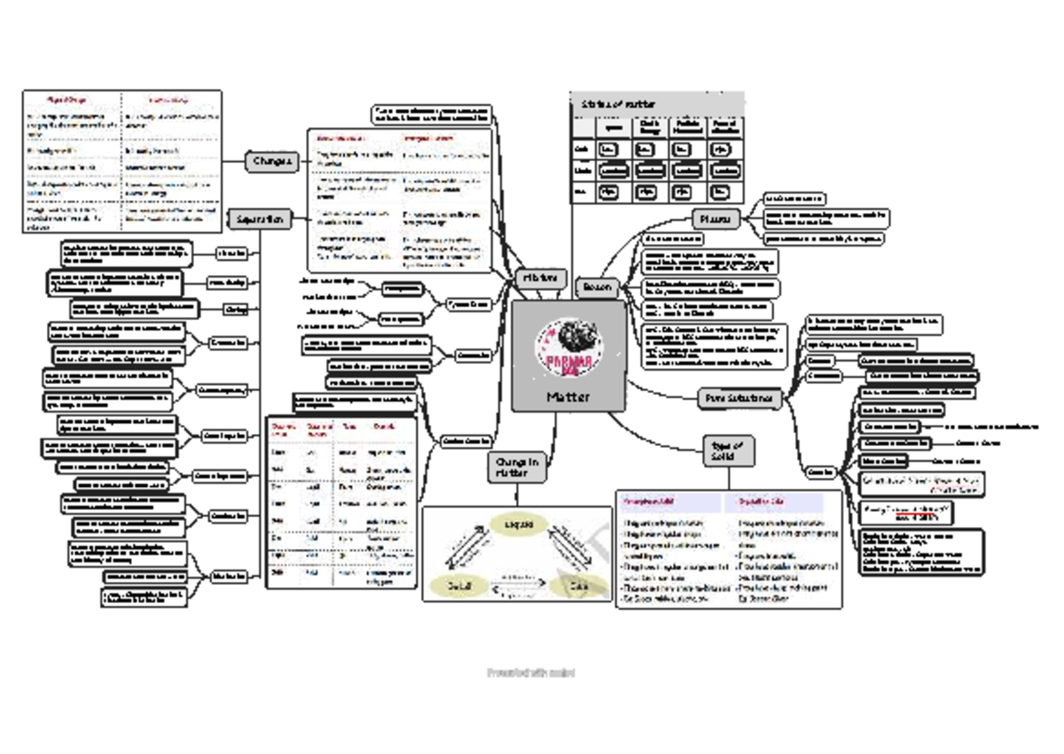 Chemistry (1) - States of Matter and Separation Methods Notes - Studocu