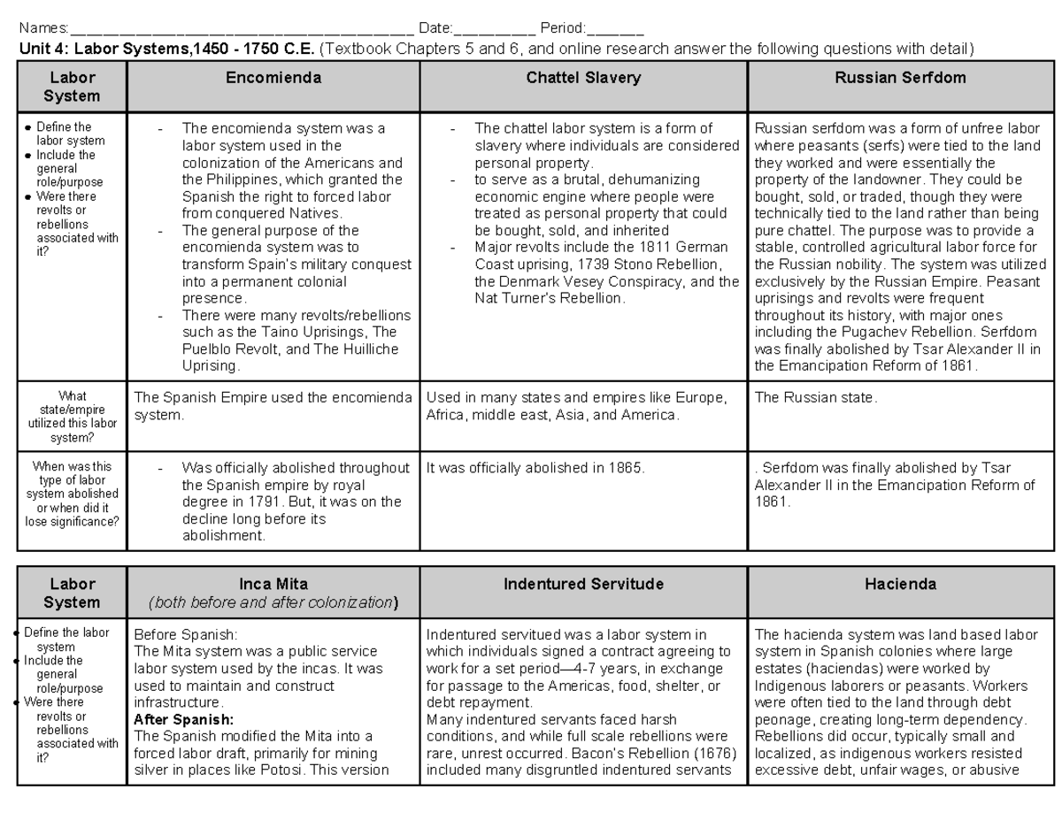 Unit 4: Labor Systems (1450-1750) Graphic Organizer and Analysis - Studocu