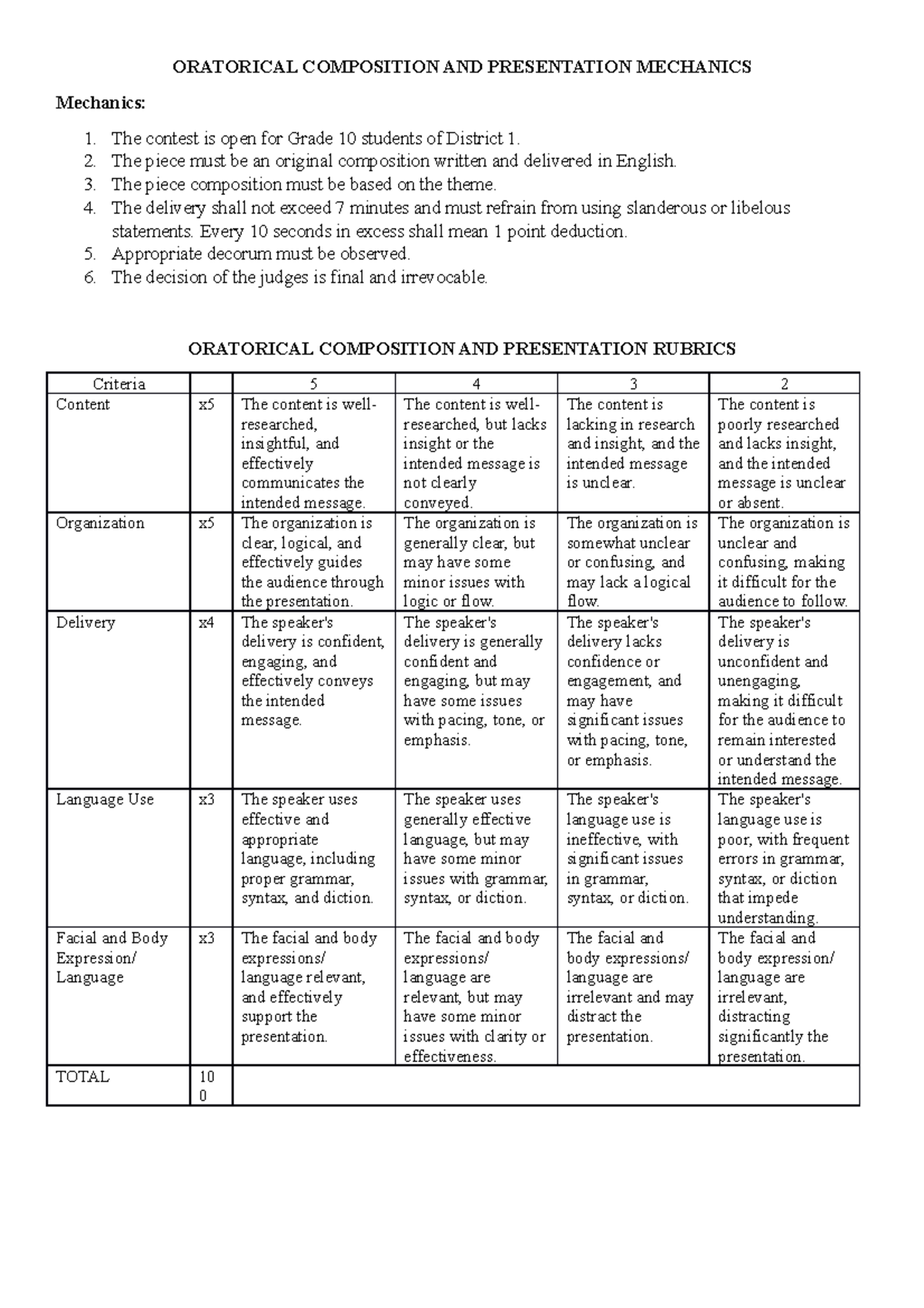 Criteria and Rubrics for Oratorical Composition Contest 10th Grade ...