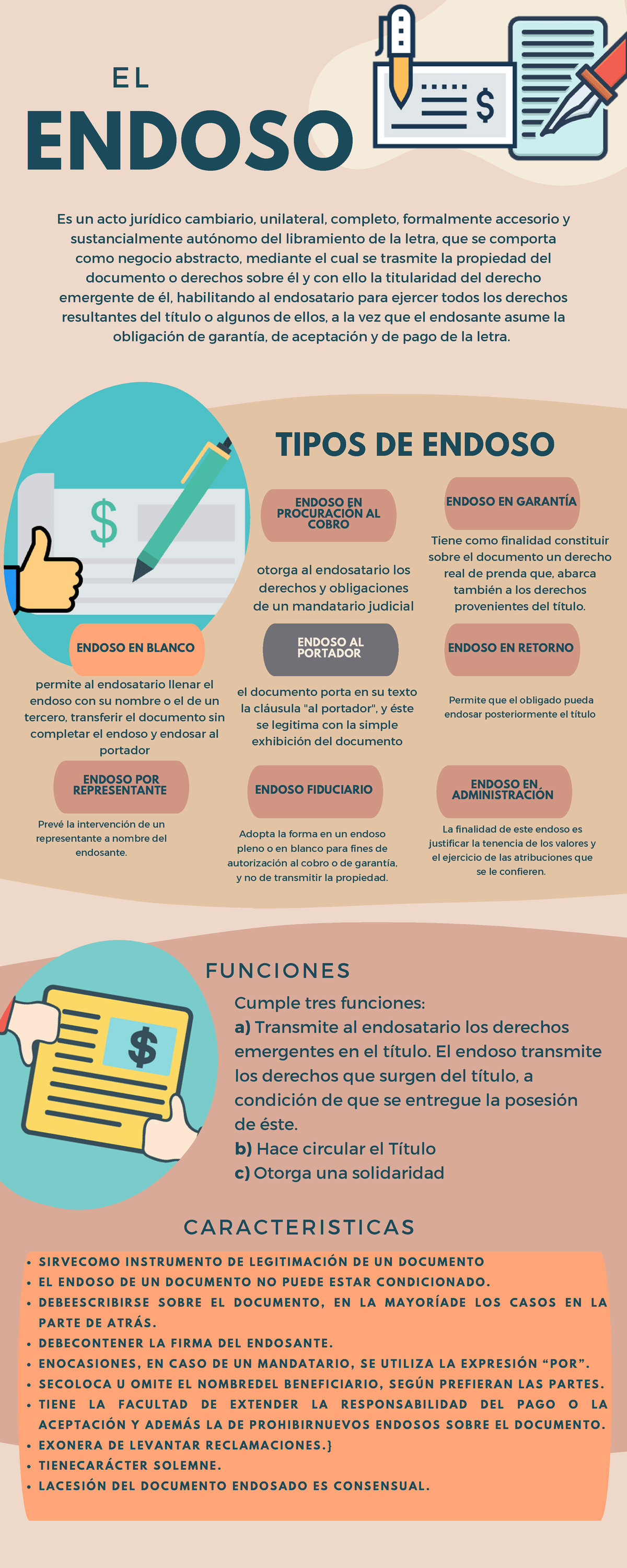 Infografia Endoso - ####### ENDOSO EN BLANCO ####### ENDOSO AL ####### PORTADOR ENDOSO EN ...
