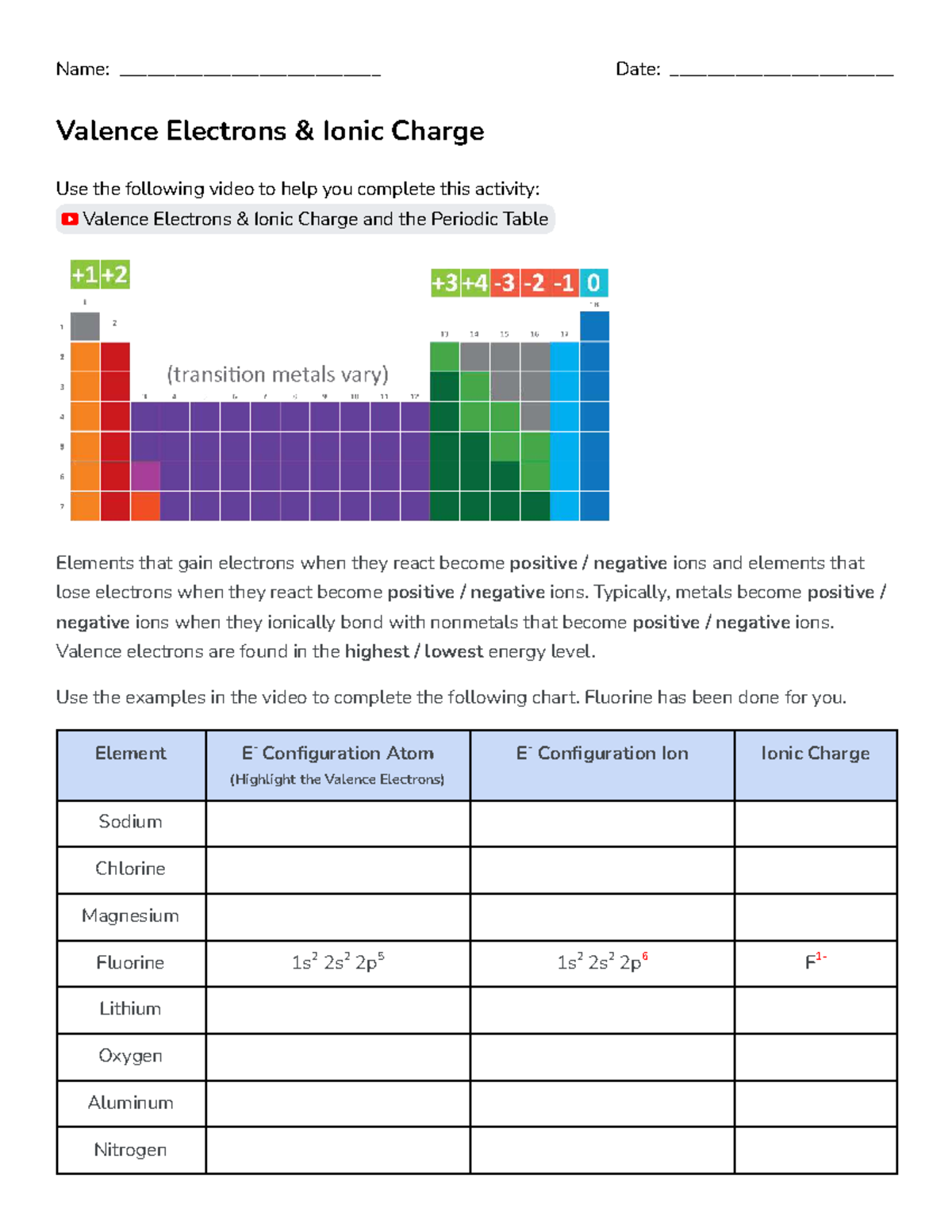 Valence Electrons & Ionic Charge Activity Guide - Studocu
