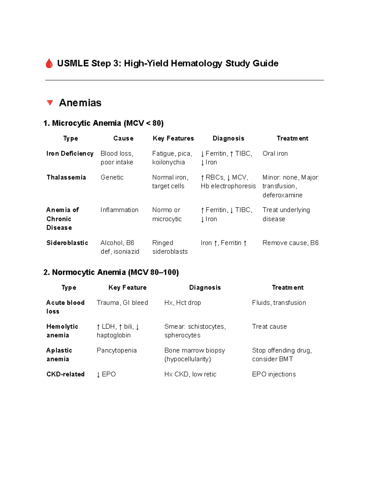 USMLE Step 3: Comprehensive Hematology Study Guide on Anemias - Studocu