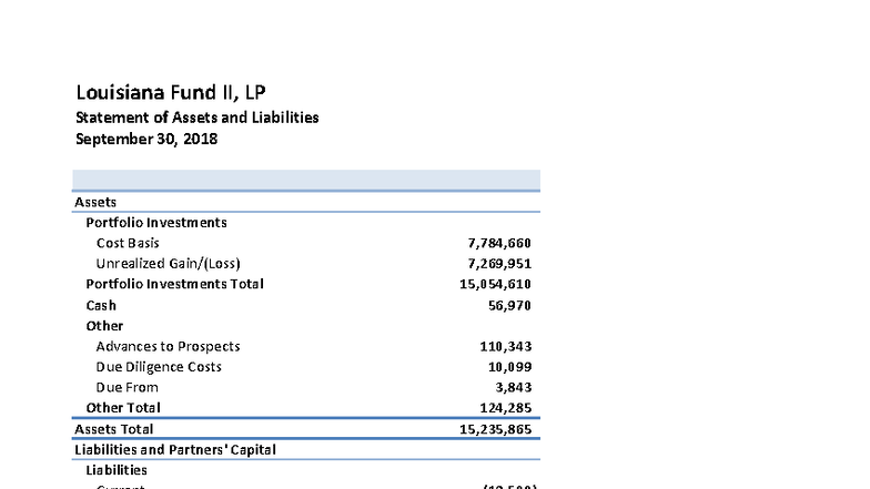 Louisiana Fund II, LP Financial Statements Overview - 9/30/2018 - Studocu