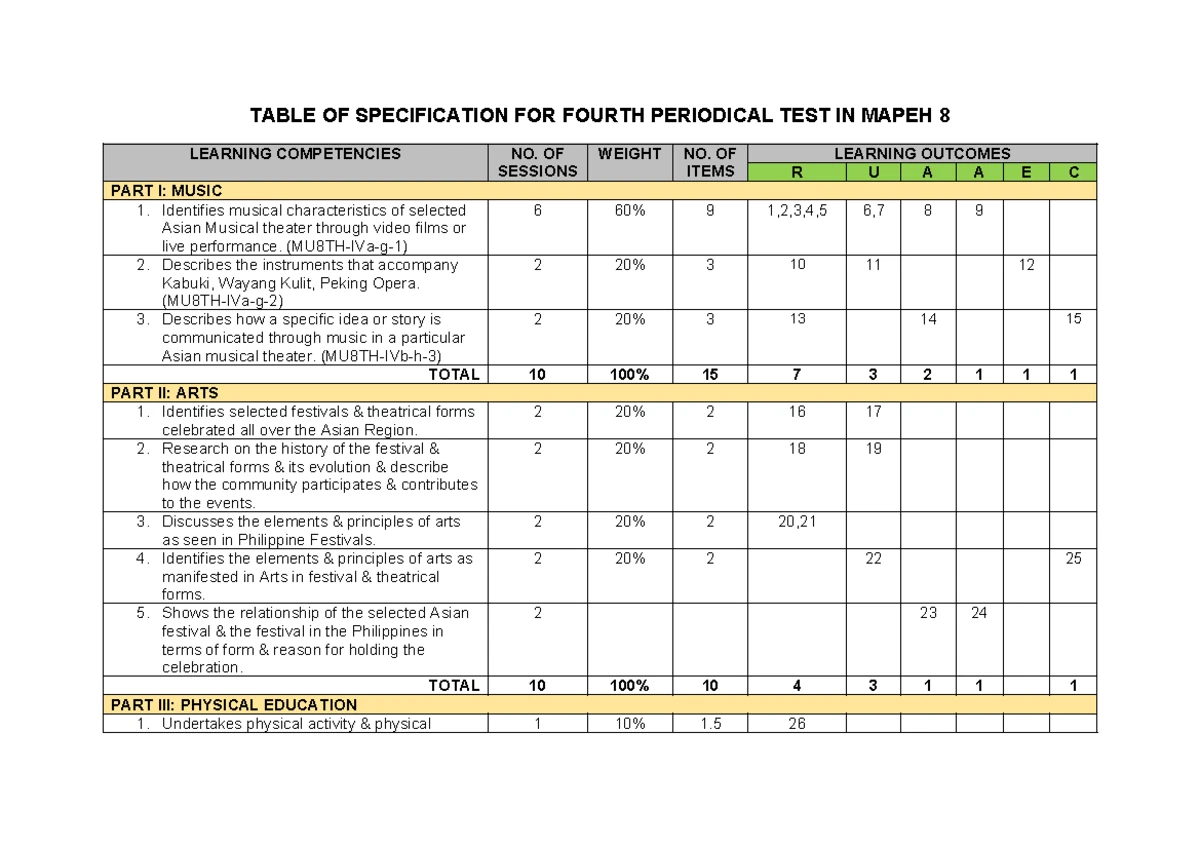 1st grading exam - mapeh 8 1st quarterly examination - Kibayao High ...