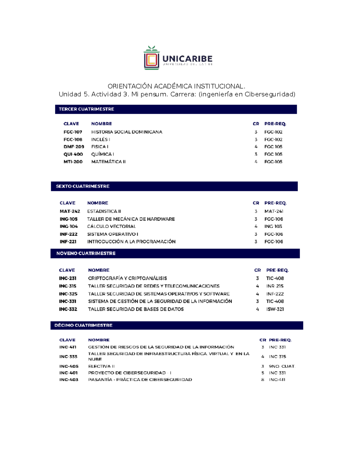 Orientación Académica Institucional - Unidad 5: Mi Pensum en ...