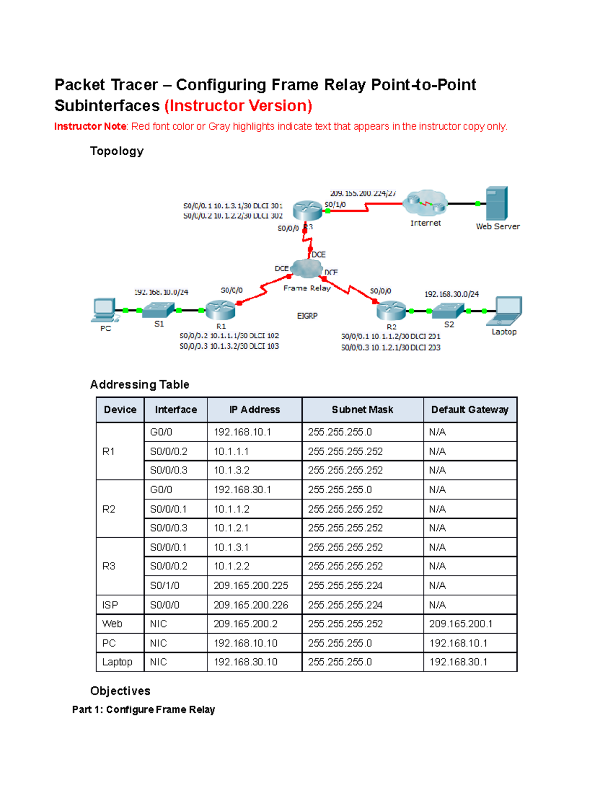 4226 Packet Tracer Configuring Frame Relay Point To Point Subinterfaces Instructions Ig