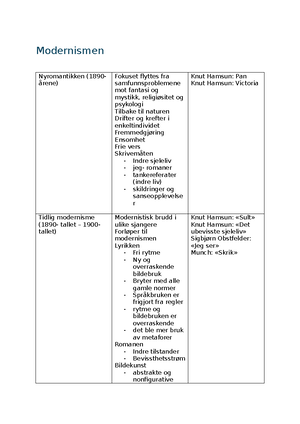Verktøy for Norsk Skriftlig Eksamen - KublaKan 2024 Guide - Studocu