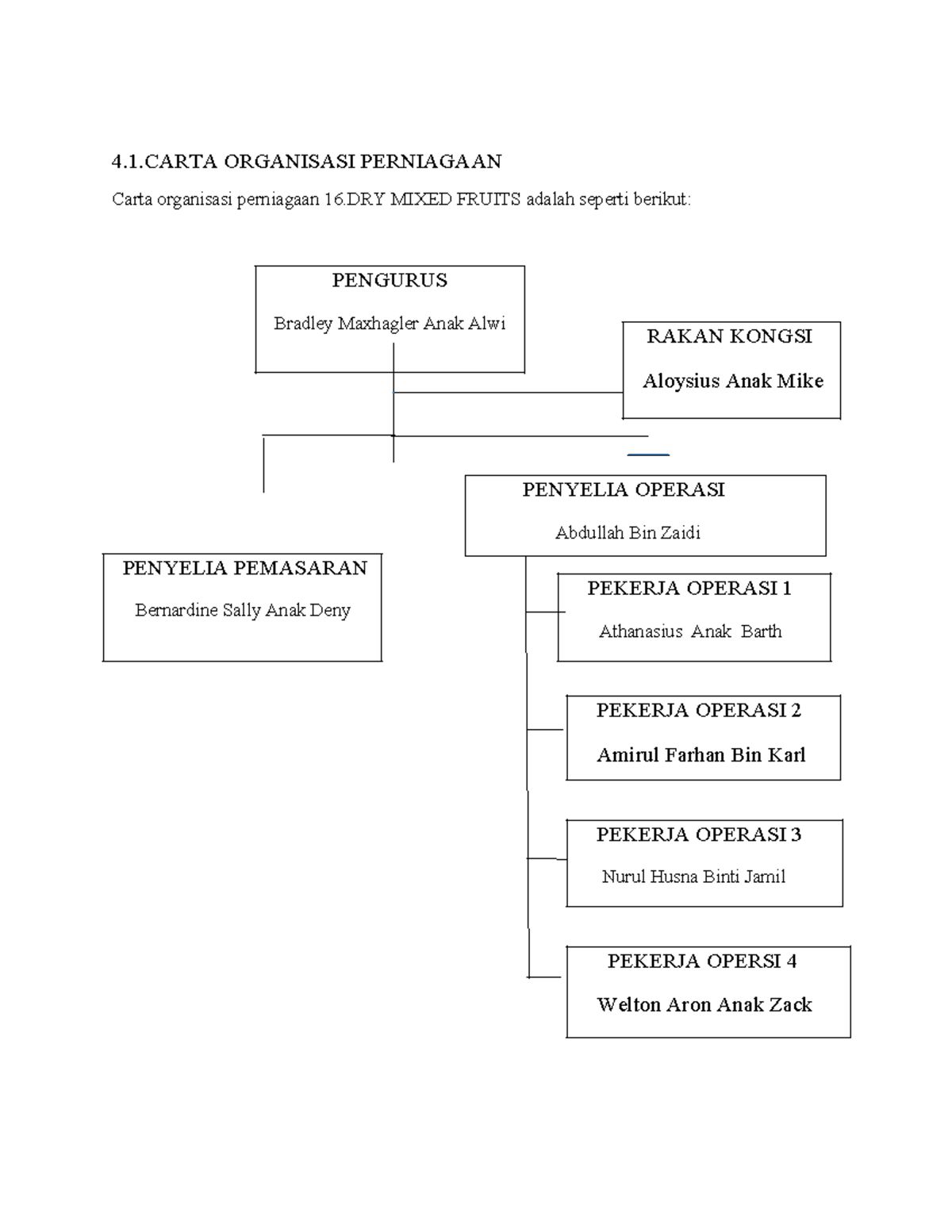 accounting for - Accounting - 4.1 ORGANISASI PERNIAGAAN Carta ...