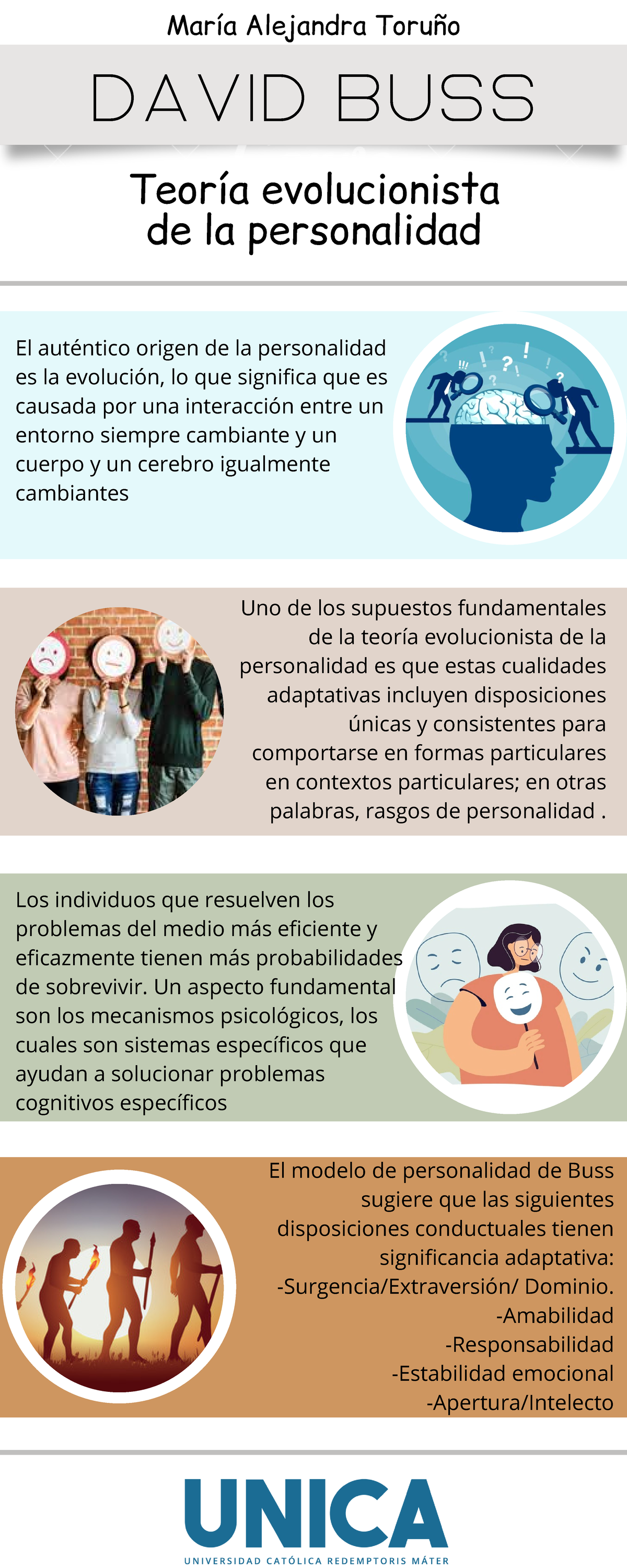 David Buss - María Alejandra Toruño - DAvid Buss Teoría evolucionista ...