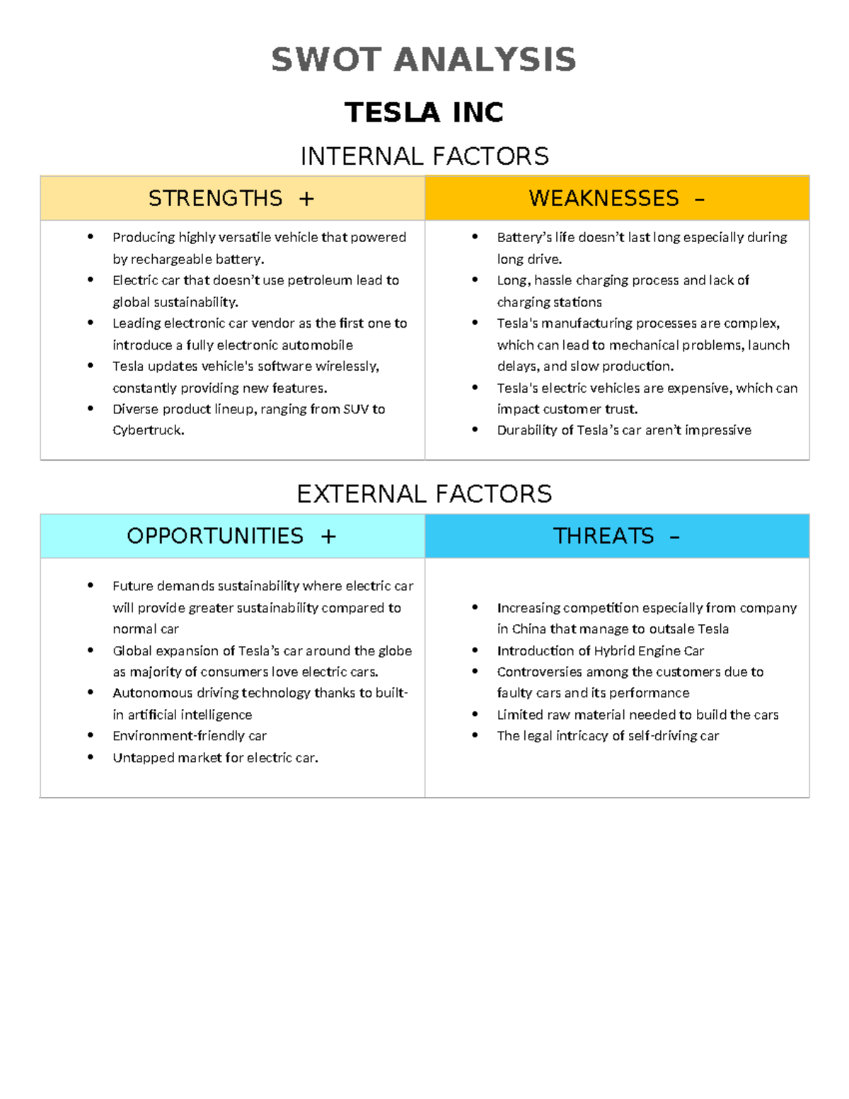 SWOT Analysis of Tesla Inc: Strengths, Weaknesses, Opportunities ...