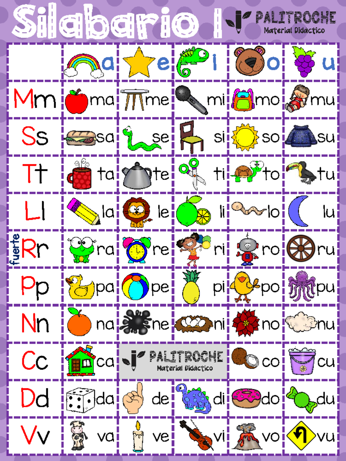 Silabario 1 & 2: Phonetic Patterns and Syllable Structures - Studocu