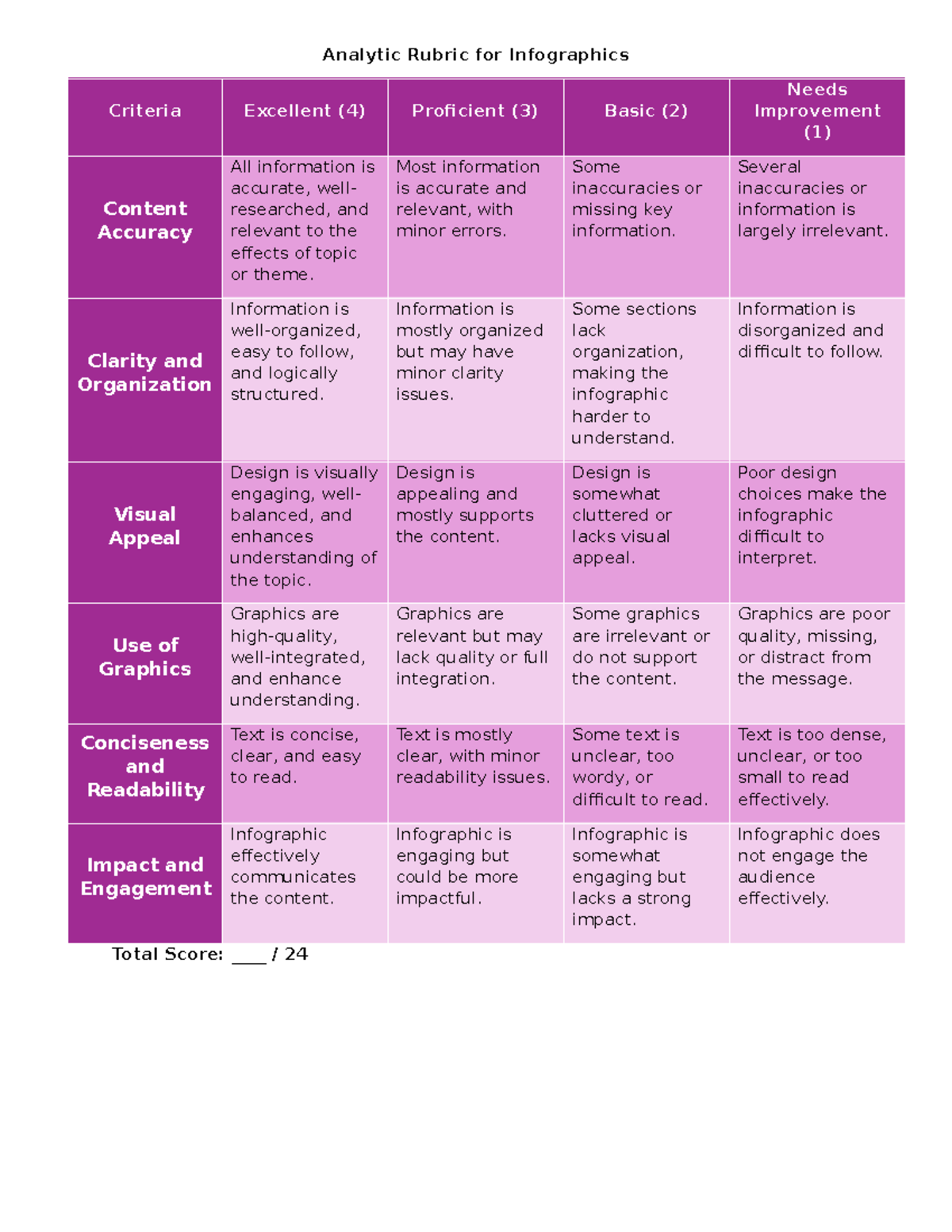 Infographic Rubrics Tagalog