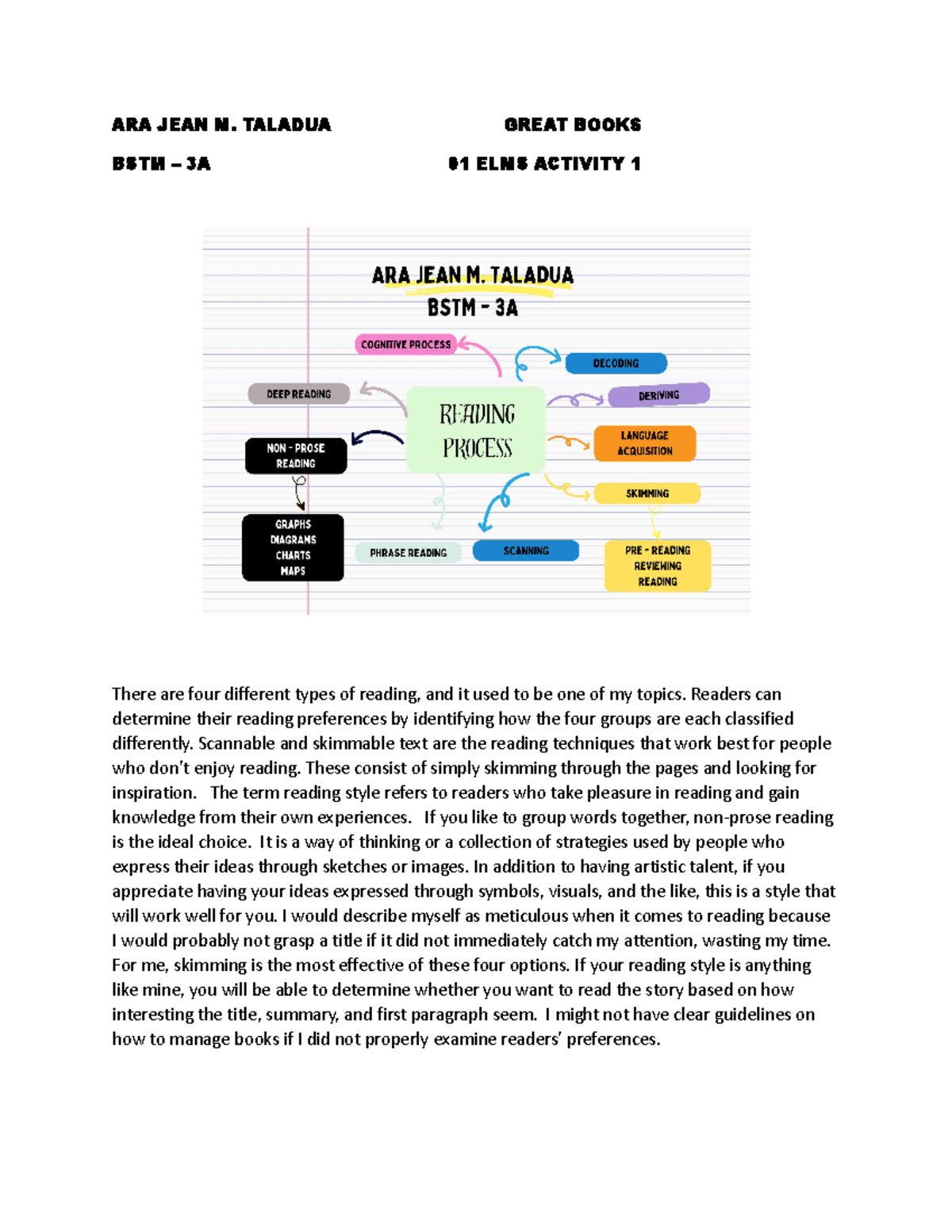 BSTM-3A 01 ELMS Activity 1: Understanding Reading Preferences - Studocu