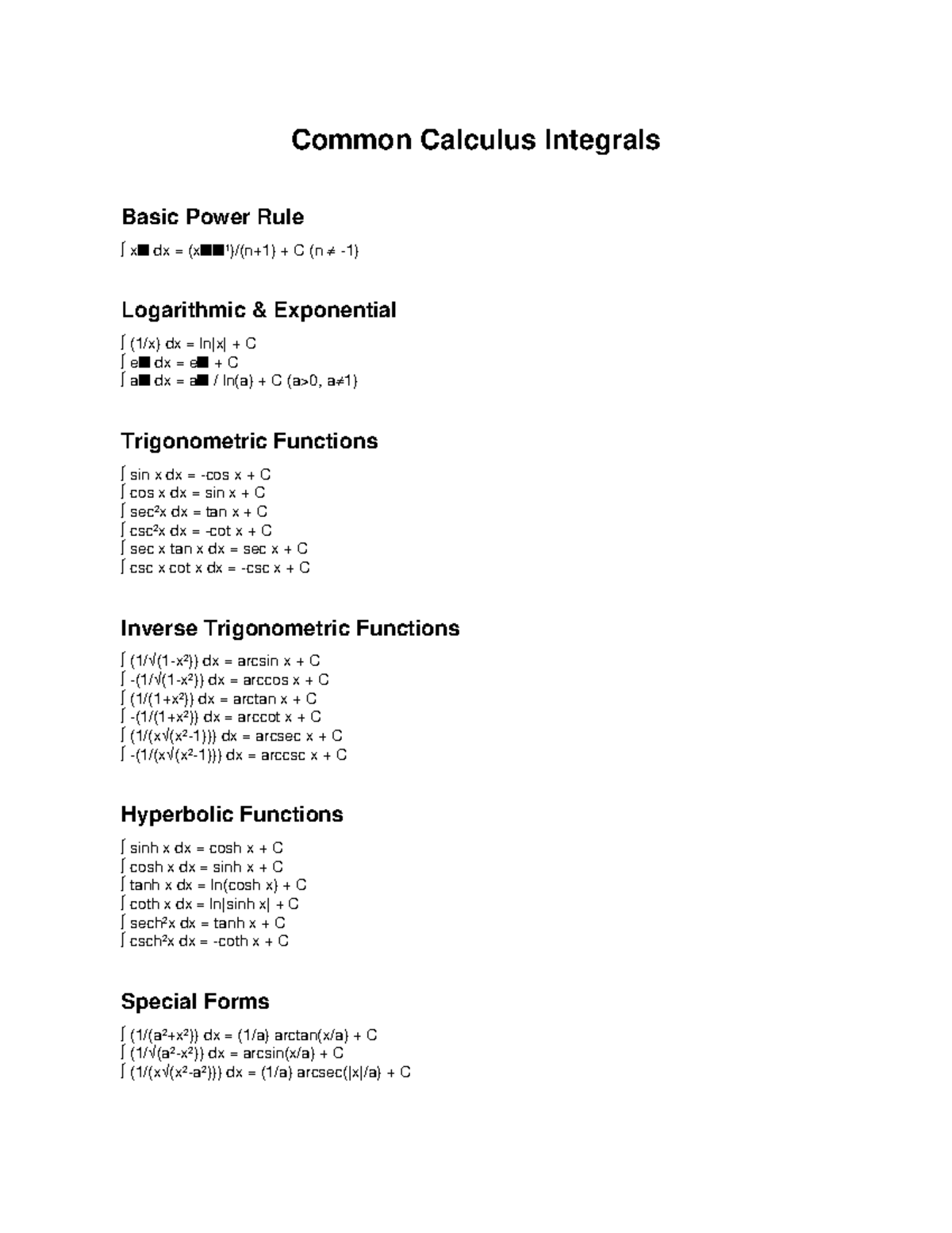 Calculus 101: Common Integrals and Their Applications - Studocu