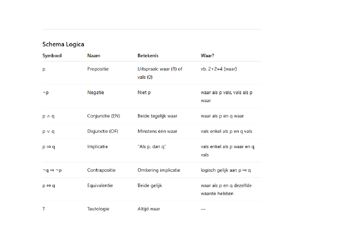 Logica Korte Samenvatting: Schema's en Betekenissen - Studocu