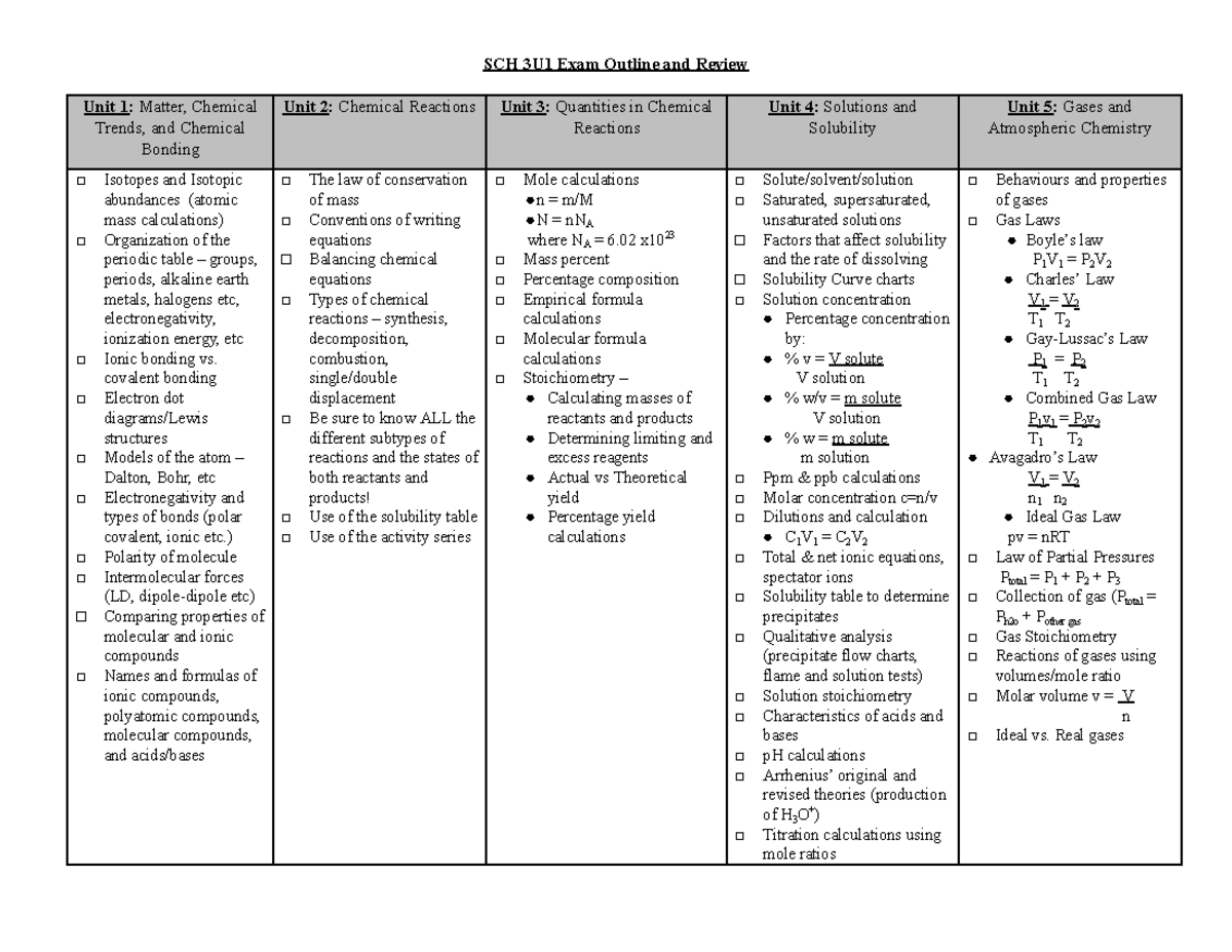 SCH 3U1 - Exam Outline and Review - SCH 3U1 Exam Outline and Review ...