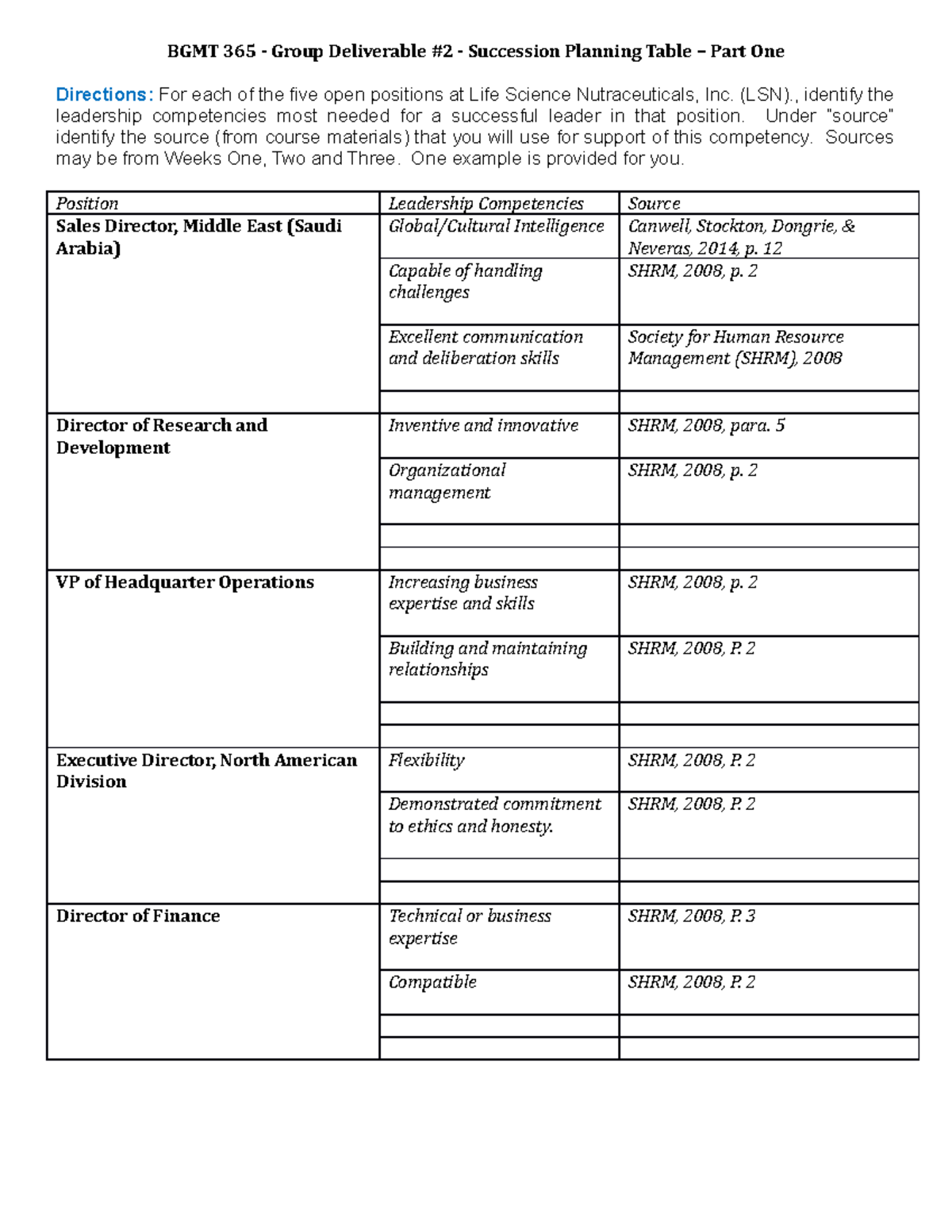 BGMT 365 - Succession Planning Table Deliverable #2 - Part One - Studocu