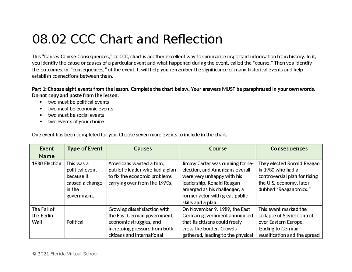 0802 ccc chart and reflection - 08 CCC Chart and Reflection This ...
