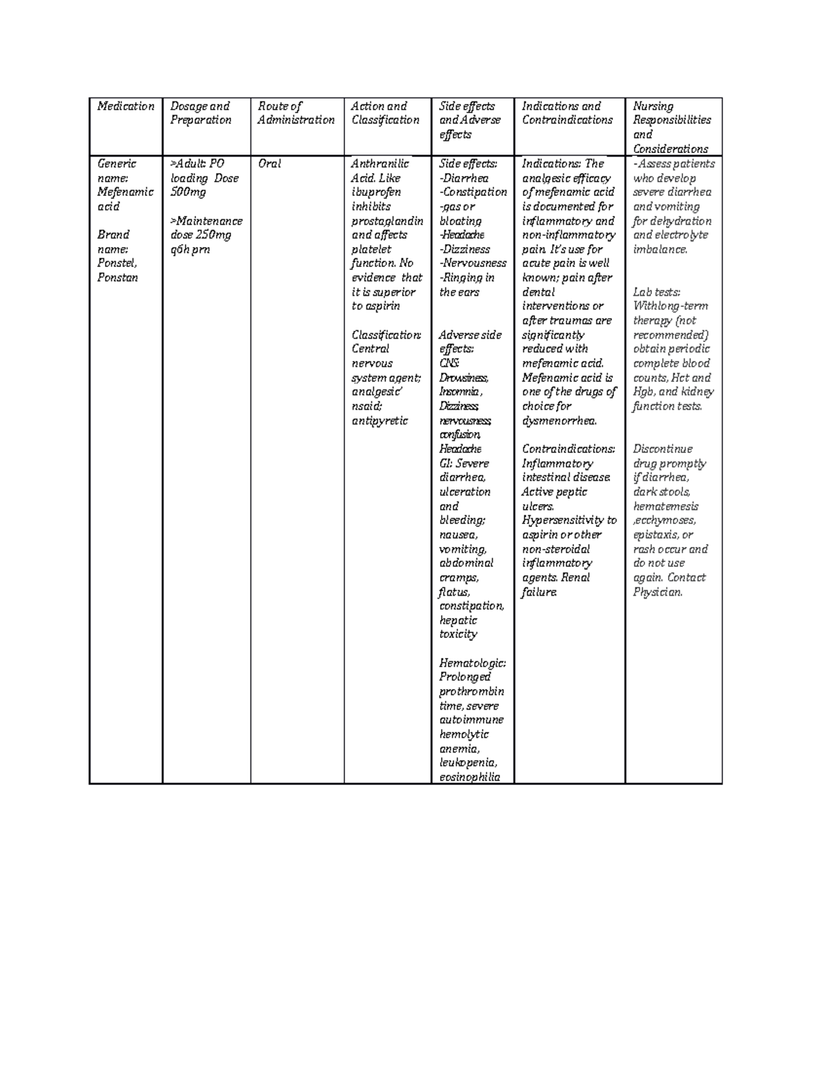 Mefenamic Acid Study: Dosage, Actions, Side Effects & Nursing Care ...