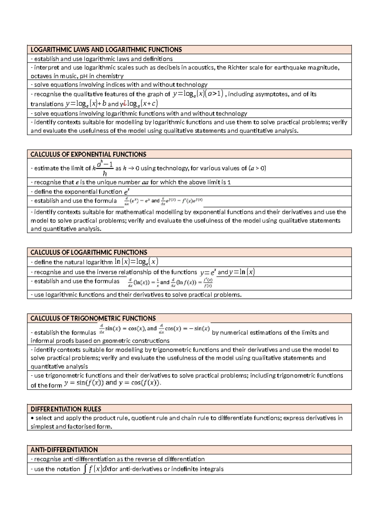 LOGARITHMIC AND EXPONENTIAL FUNCTIONS: UNIT 3 & 4 Methods Syllabus ...