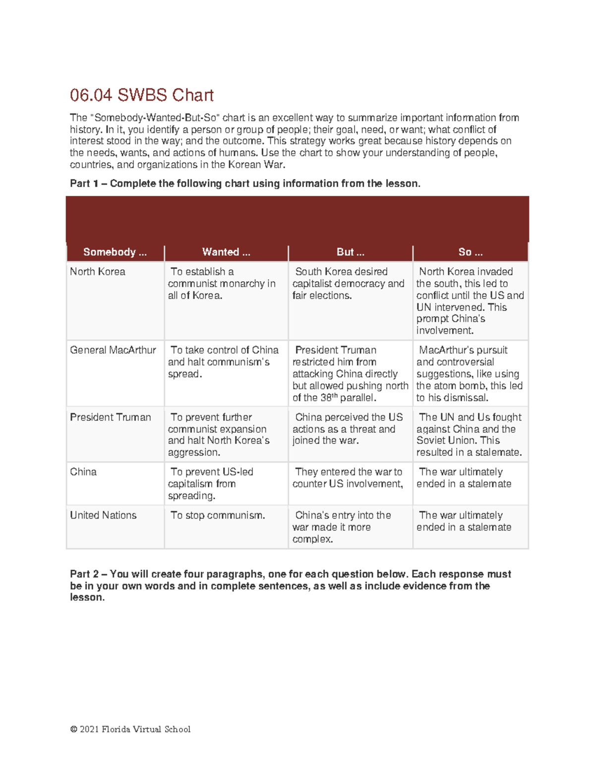06 04 assignment - chart - © 2021 Florida Virtual School 06 SWBS Chart The - Studocu