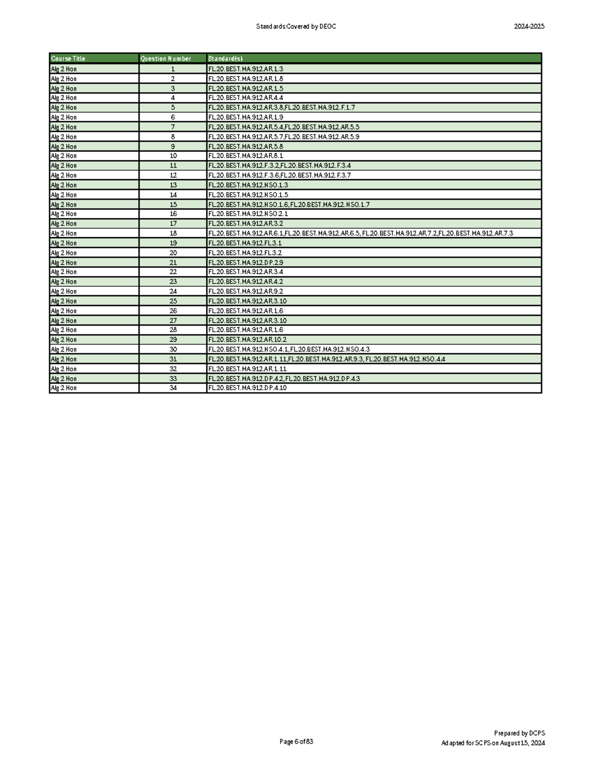 Algebra 2 Honors Standards Overview for DEOC 2024-2025 - Studocu