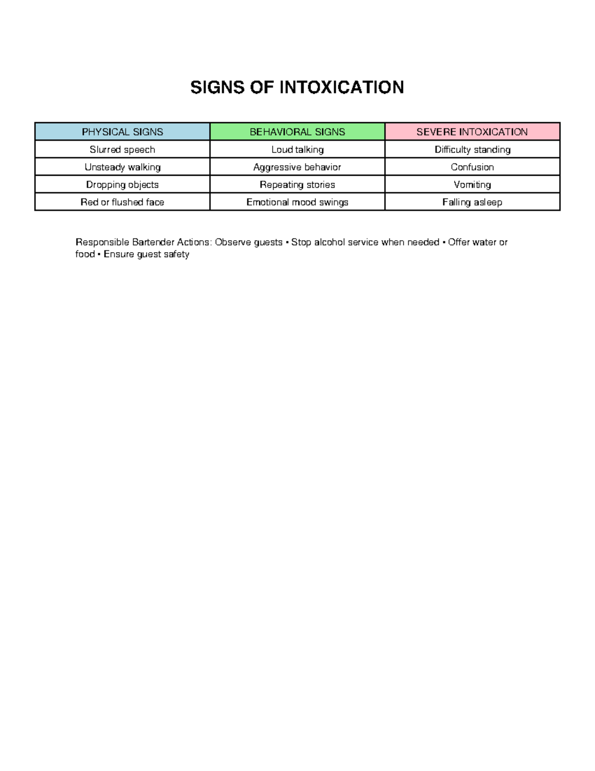 Signs of intoxication poster - Technology and Livelihood Education ...