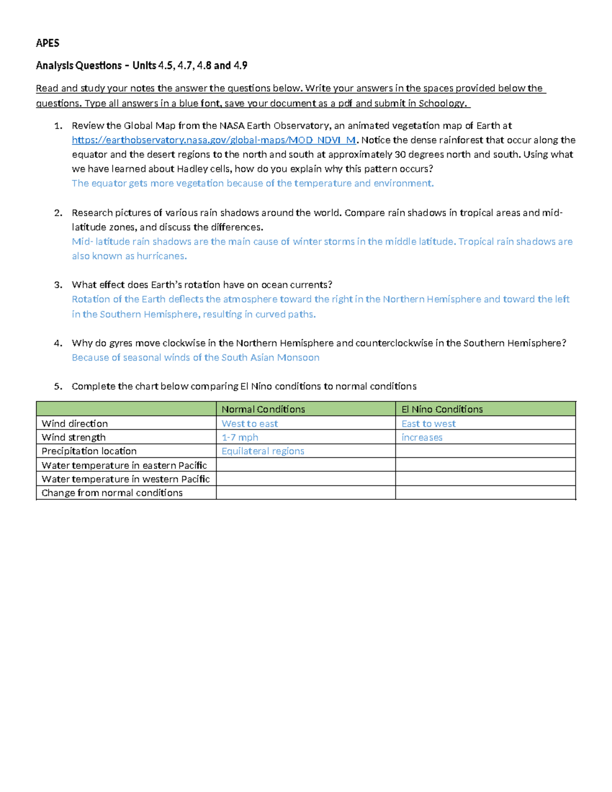 APES Analysis Questions - Unit 4.5, 4.7, 4.8 Study Guide - Studocu