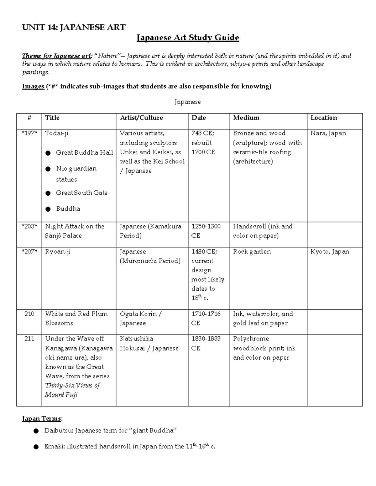 Unit 14: Japanese Art Study Guide - Nature and Human Connection - Studocu