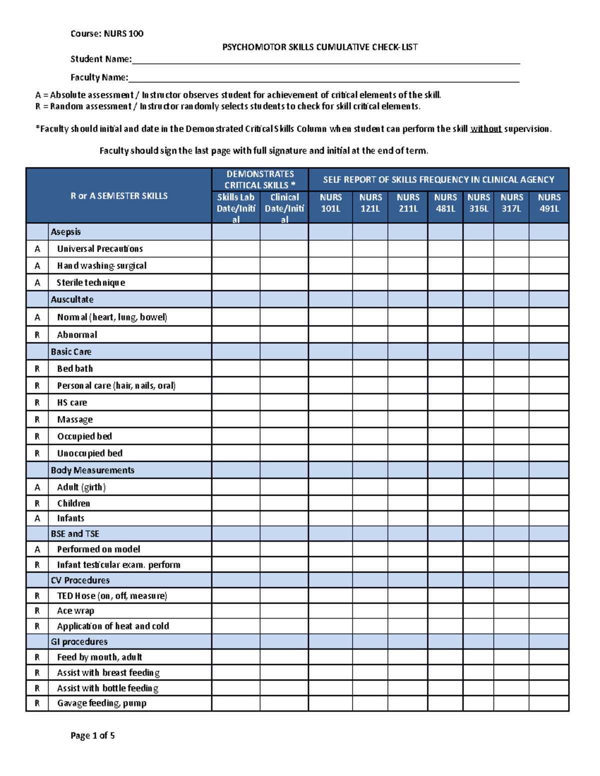 NURS 100 - Psychomotor Skills Cumulative Checklist and Assessments ...