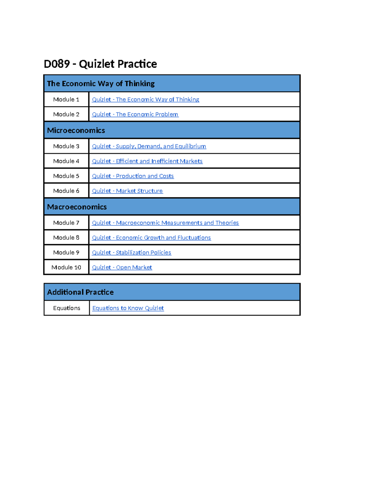 D089 - Quizlet Practice - Studocu