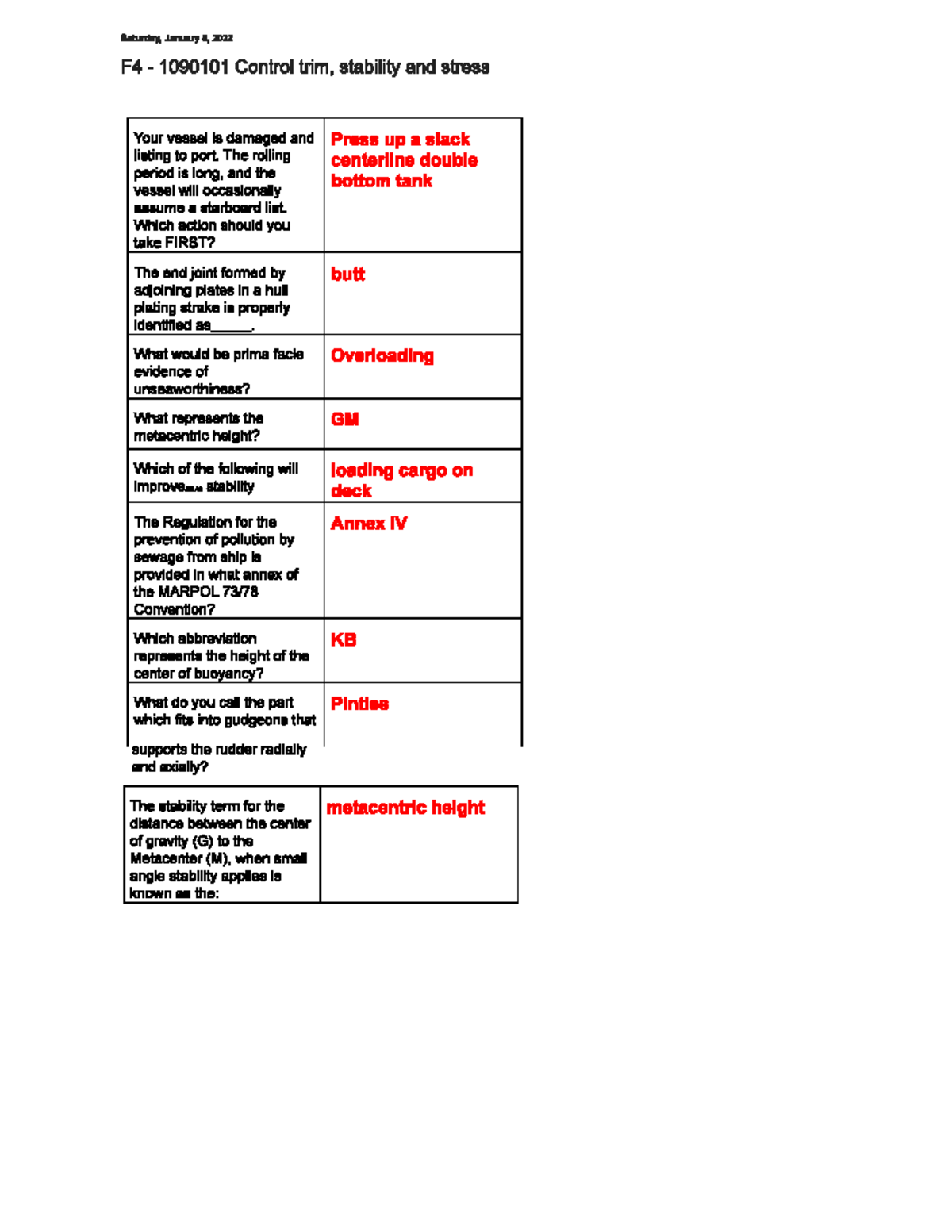 F4 1090101 Control Trim, Stability, and Stress Study Guide - Studocu