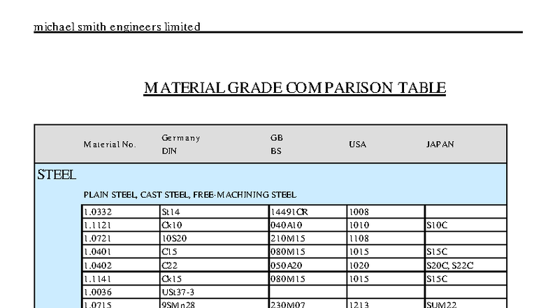 Material Grade Comparison Table for Web - 1 St14 14491CR 1008 1 Ck10 ...
