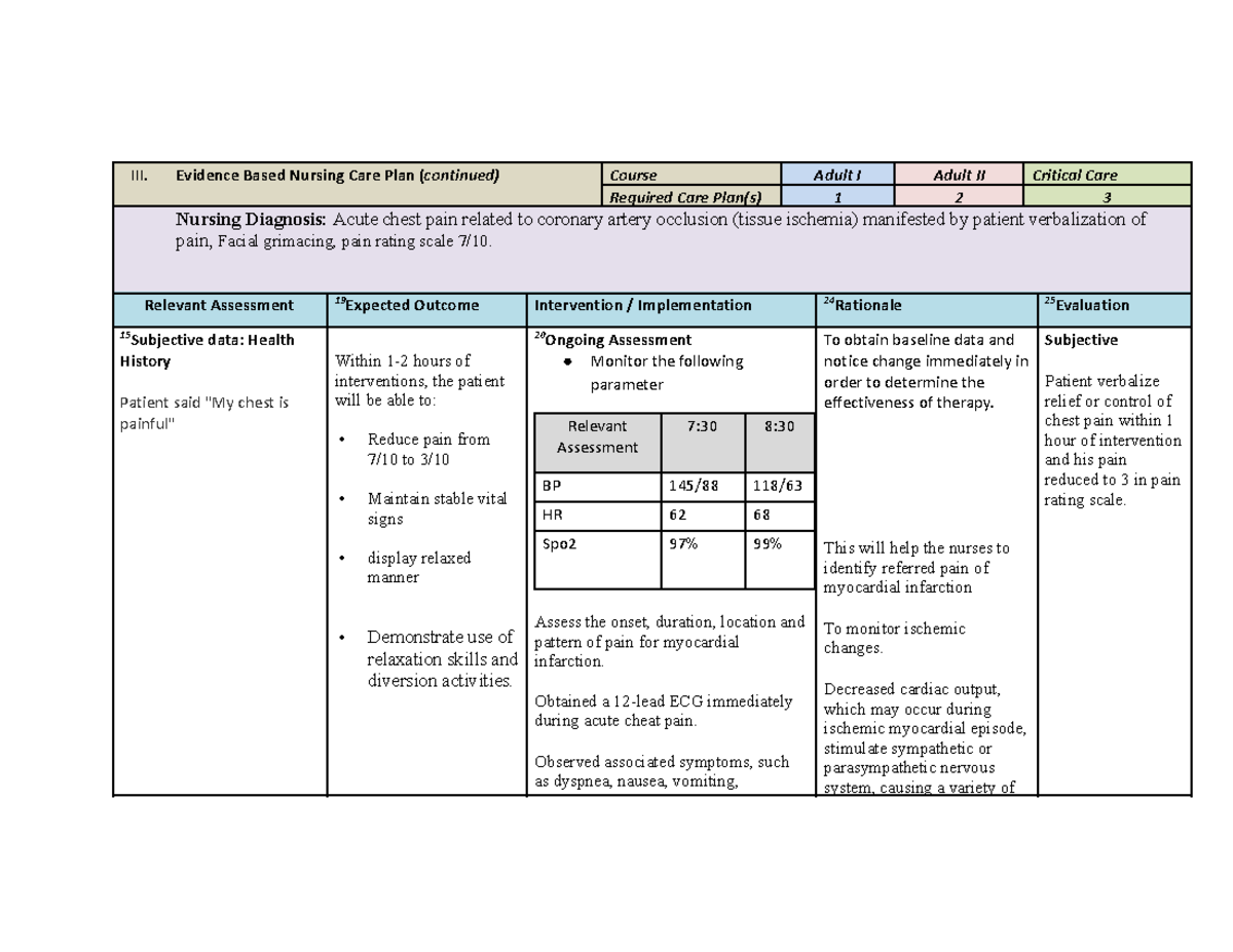 Nursing Care Plan For Myocardial Infarction Ncp Angina Nursing Care