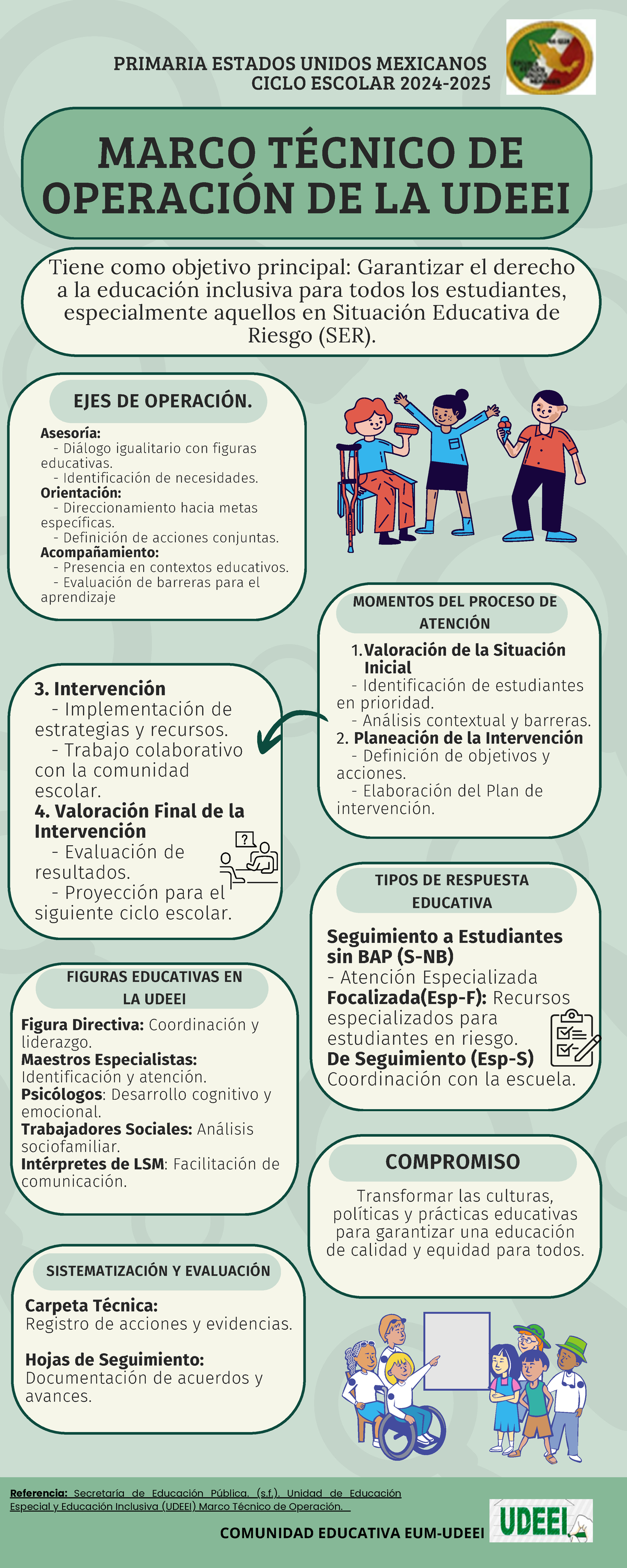 Infografía sobre el Proceso de Atención Educativa UDEEI 2024 - Studocu