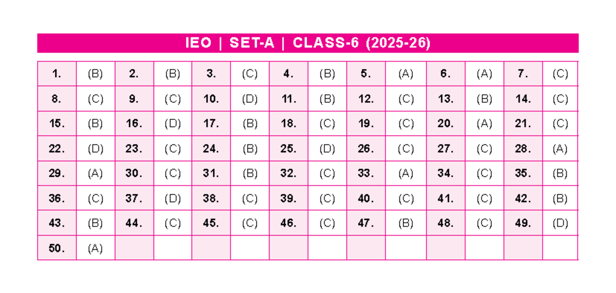 IEO Set-A Answer Key for Class 6 (2025-26) - Studeersnel
