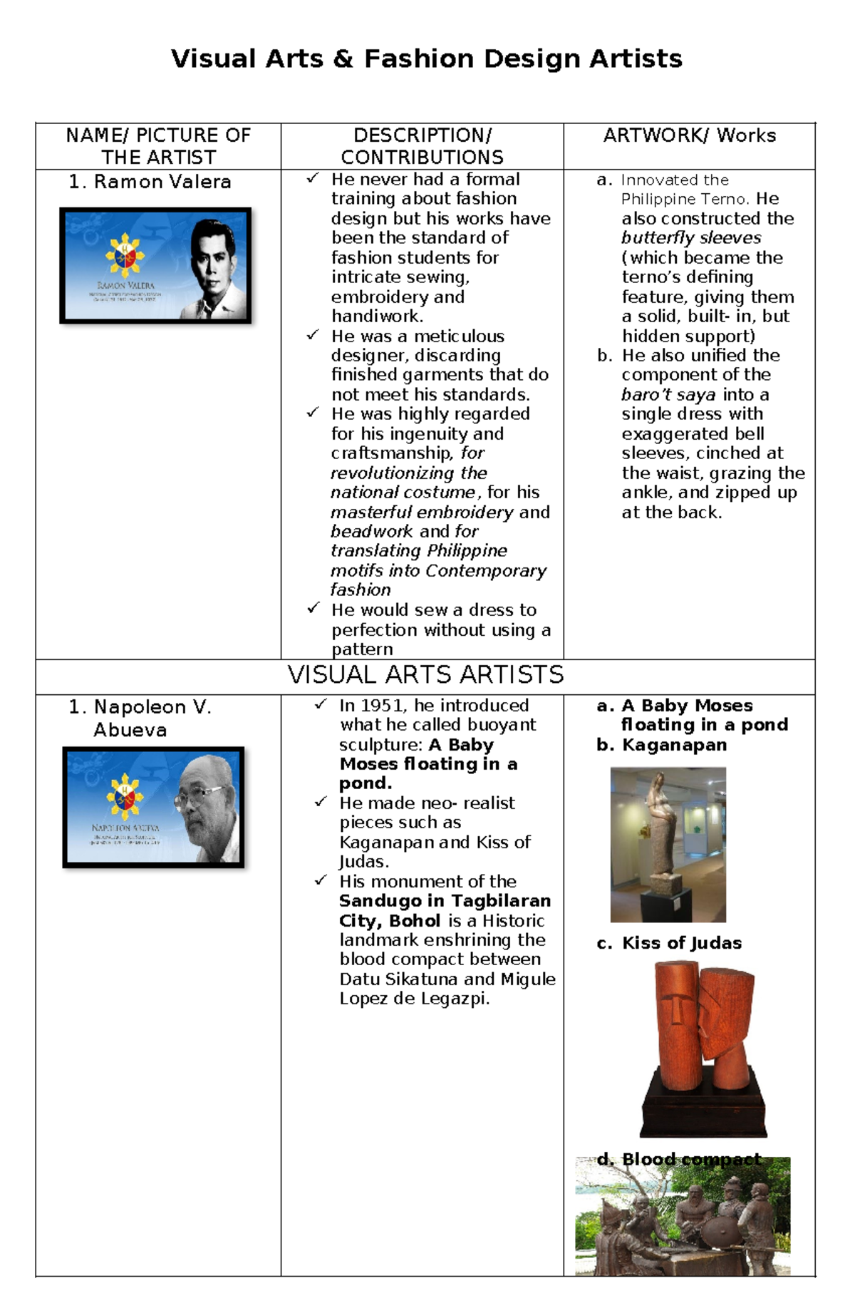 Visual Arts and Fashion Design: Contributions of Notable Artists - Studocu