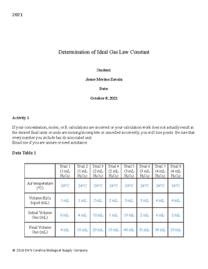 CHM 101L M6 Ideal Gas Law Constant Lab Report by C. Griffin - Studocu