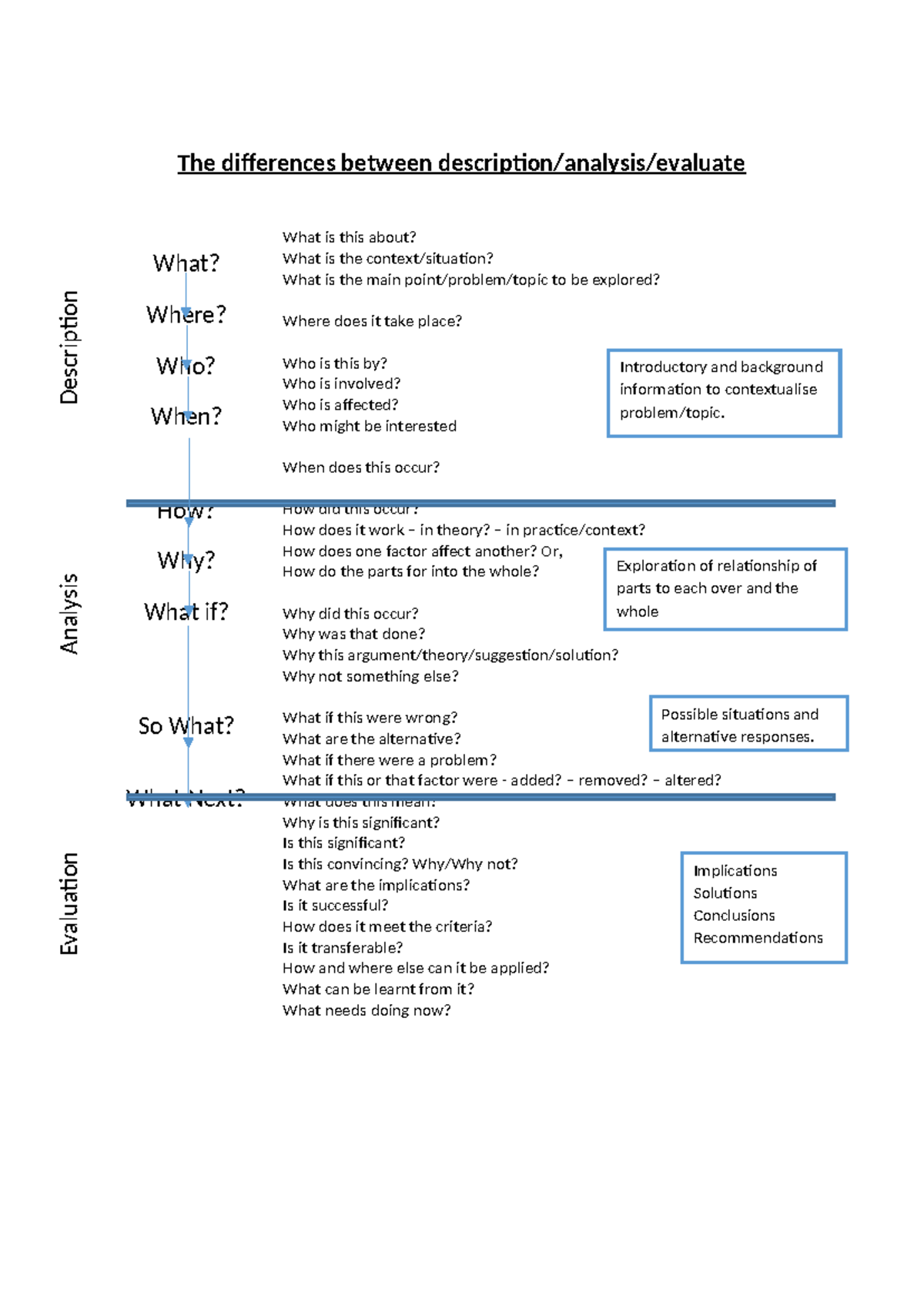 Describe, Analyze & Evaluate Differences in Context - A Guide - Studocu