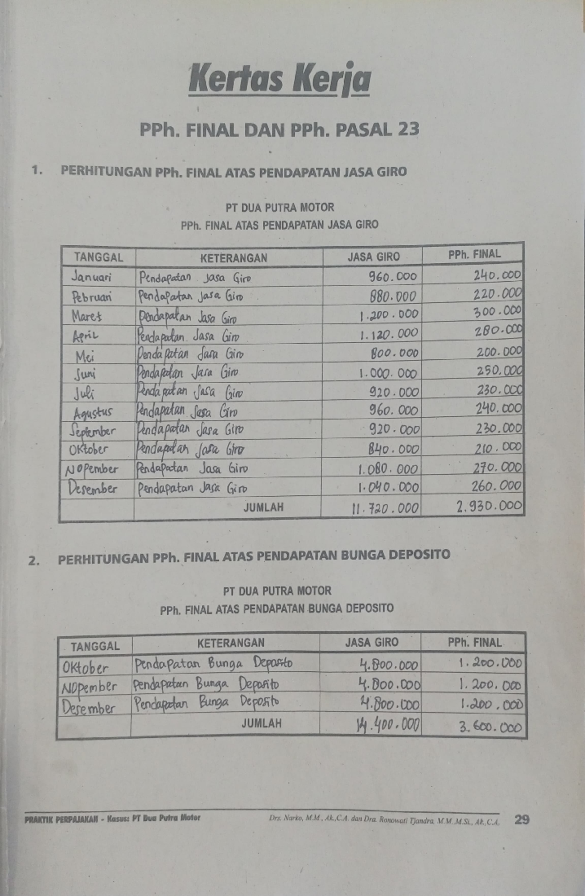 Tugas 9 Praktikum Perpajakan - Perhitungan PPh Final dan PPh Pasal 23 ...