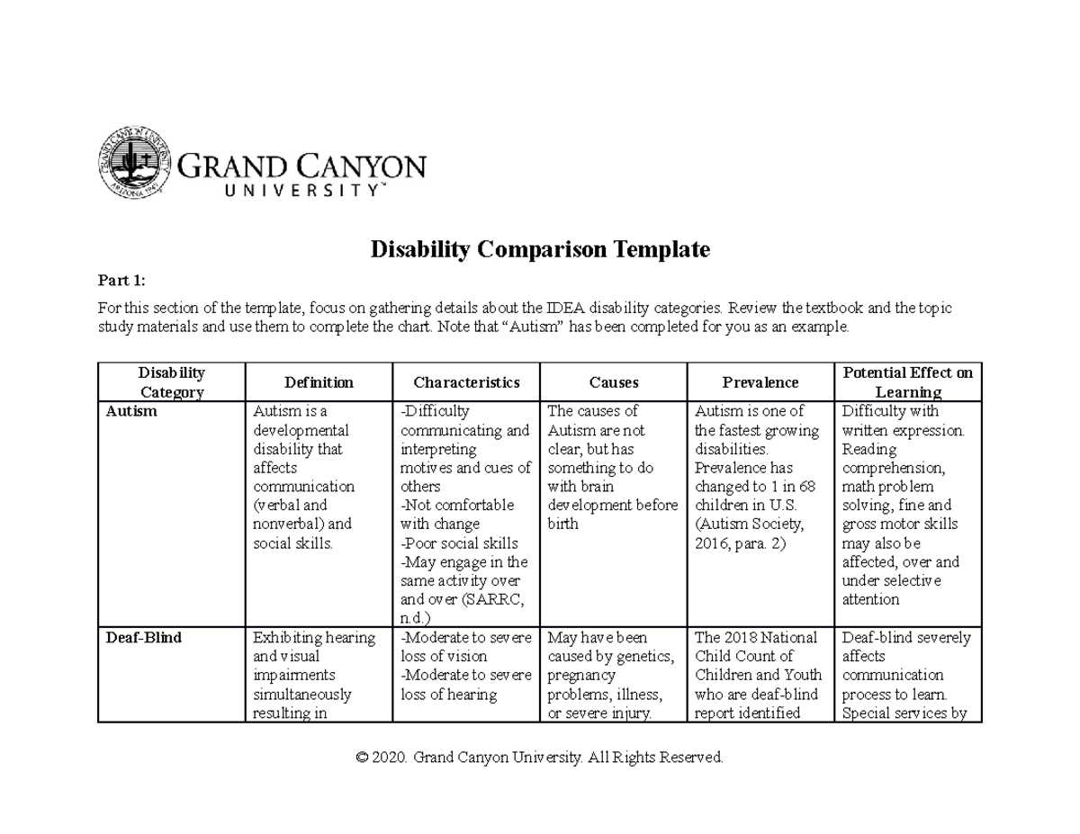 SPD-200-RS-Disability-Comparison Chart IDEA - Disability Comparison Template Part 1: For this ...