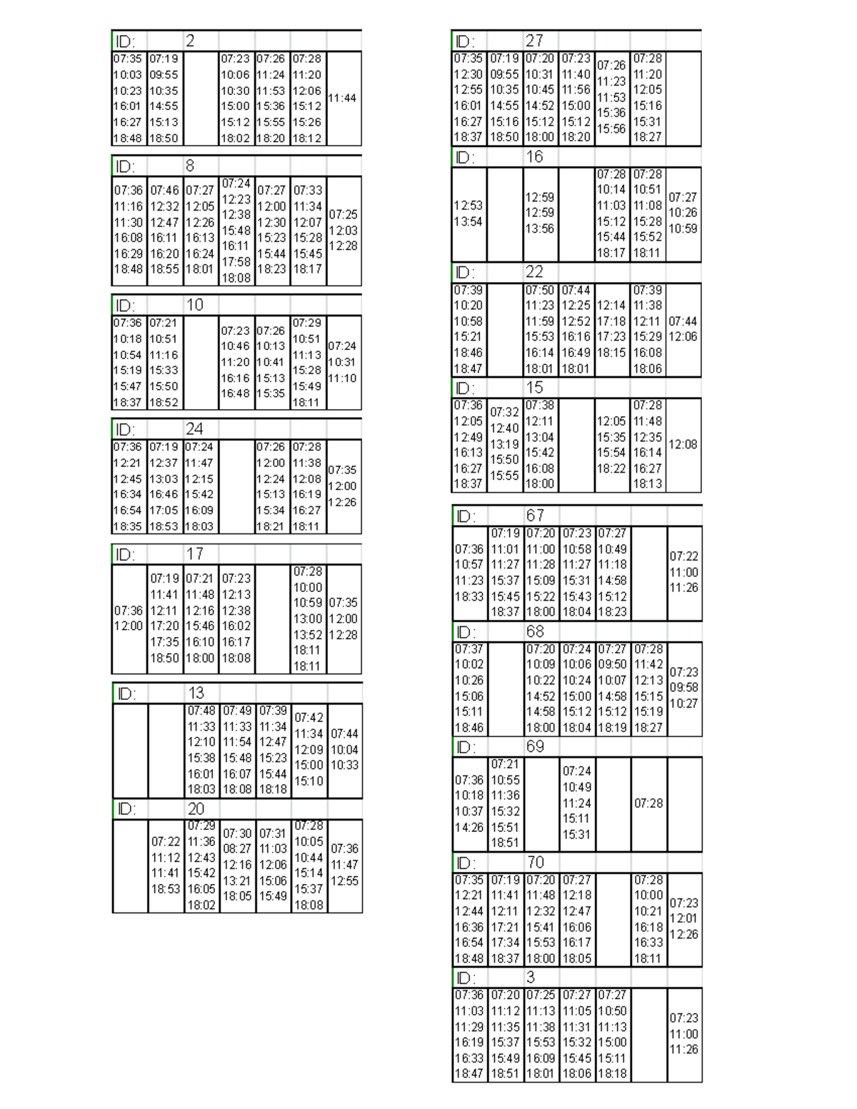 ID: 2 - Time Log Analysis for Document Management - Studocu