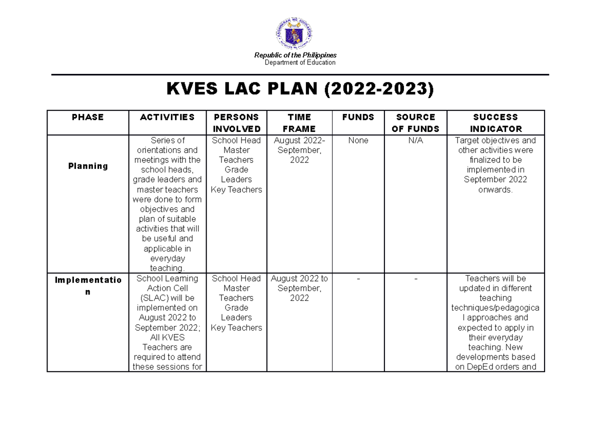 KVES LAC Plan 2022-2023: Activity Framework and Implementation Strategy - Studocu