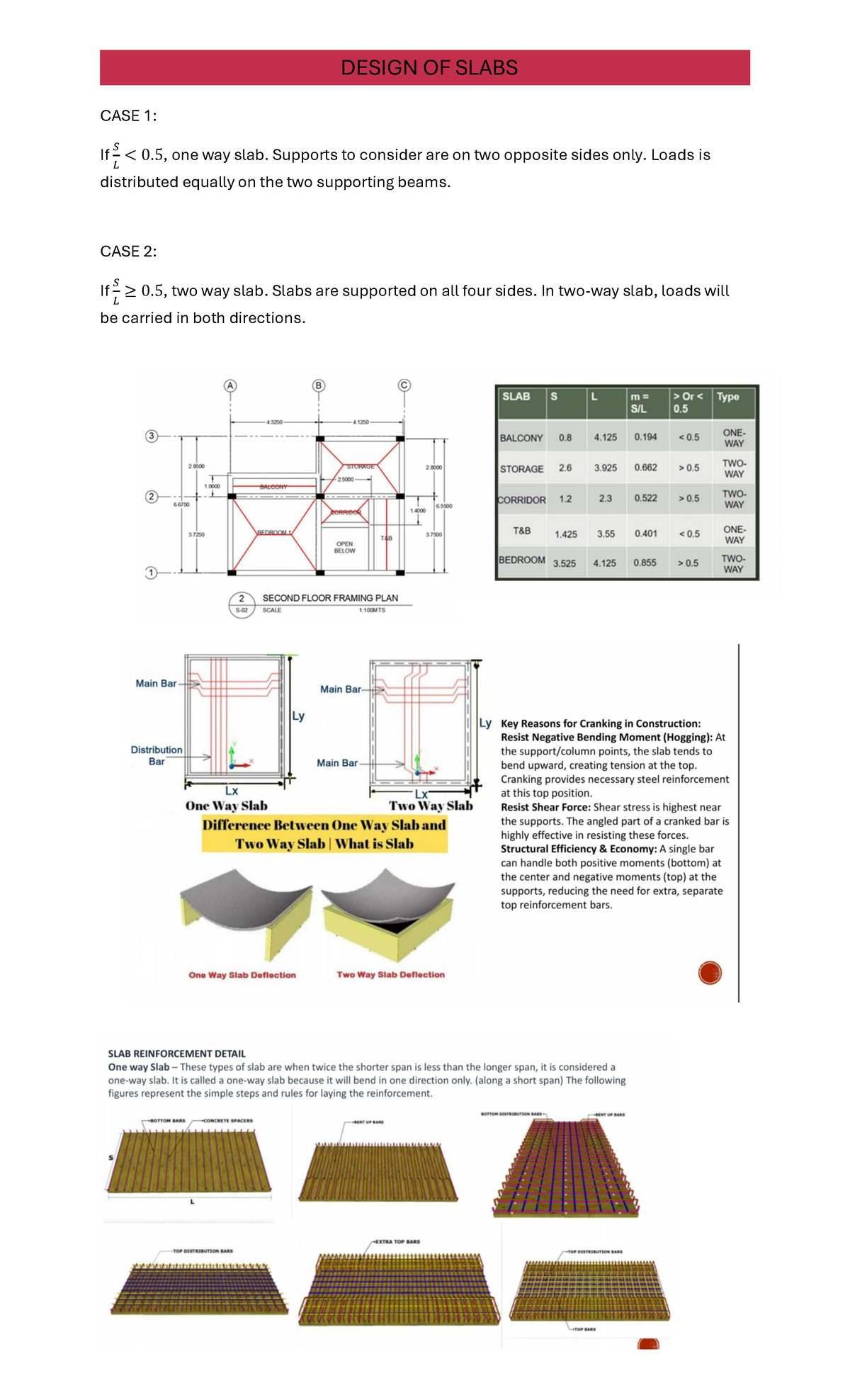 DESIGN OF SLABS: CASE STUDY ON ONE-WAY AND TWO-WAY SLABS - Studocu