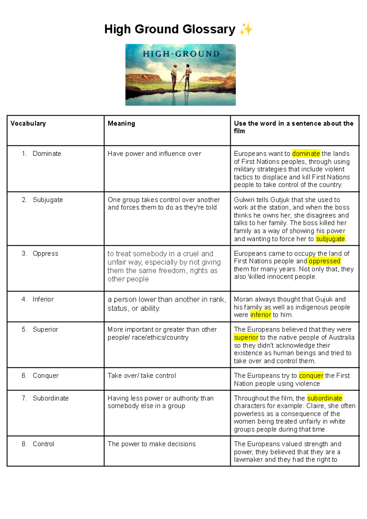High Ground Glossary - Key Terms and Their Meanings in Context - Studocu