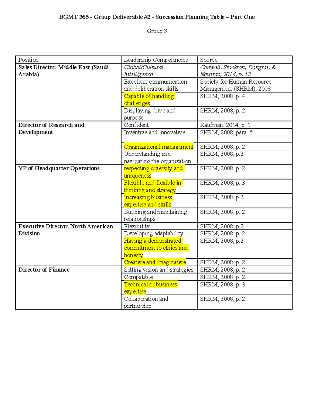 Succession Planning Table Part One - BGMT 365 - Group Deliverable #2 ...