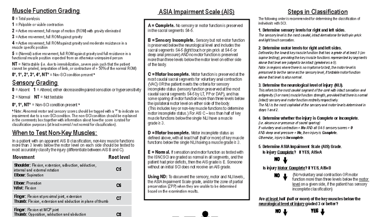 ASIA Worksheet 2 - Spinal Cord Injury Classification Guide - Studocu